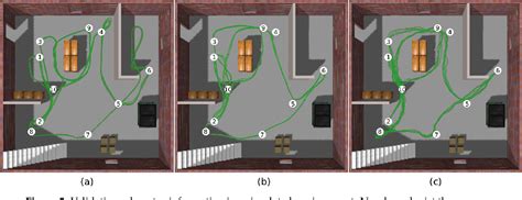 Figure 1 From Goal Oriented Obstacle Avoidance With Deep Reinforcement