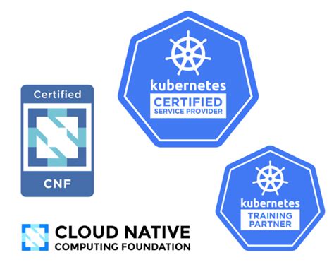 Sokube Adopt The Cloud Native Approach
