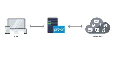 Giới Thiệu Ứng Dụng Squid Proxy Chức Năng Và Cách Cài Đặt Vinahost