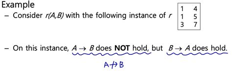Functional Dependency 1