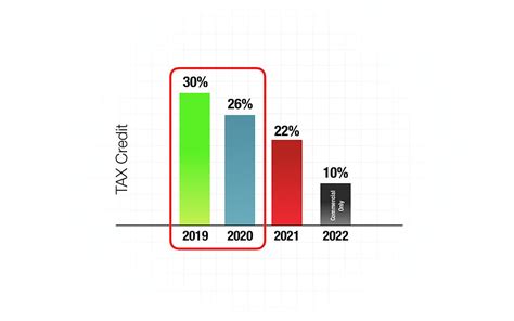 Federal ITC Everything You Need To Know