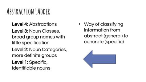 Green Words English Ppt Download