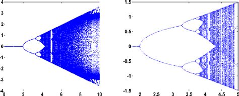 Metaheuristic Optimization Algorithm Analysis And Open Problems
