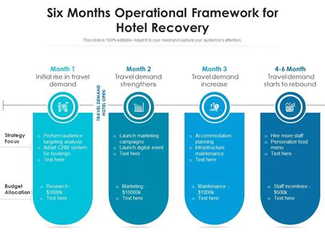 Top 10 Operational Framework Templates With Samples And Examples Eroppa