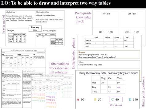 Two Way Tables Full Lesson Teaching Resources