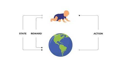 Can Reinforcement Learning Agents Learn To Game The System By