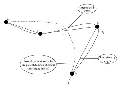 Illustration Of A Possible “shortcut A User Can Make ” Download Scientific Diagram