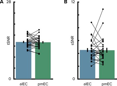 Figures And Data In Mapping Sequence Structure In The Human Lateral Entorhinal Cortex Elife