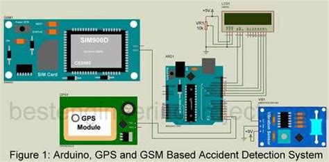 Accident Detection Alert System By Using Gps And Gsm