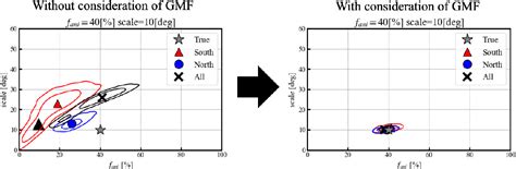 Figure 1 From Estimation And Reduction Of The Biases By The Galactic Magnetic Field On The Uhecr