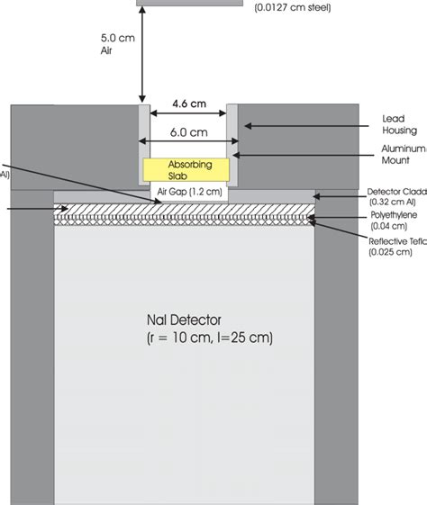 6 Schematic Cross Section Of The Large Nai Detector Used In The Download Scientific Diagram