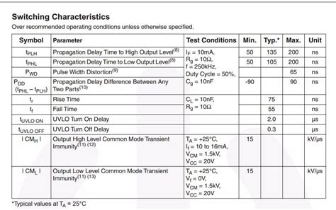 SOLVED How To Check Maximum Operating Frequency Of Optocoupler Forum For Electronics
