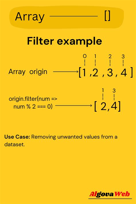 230 Javascript Topics Ideas In 2025 Learn Computer Coding Computer