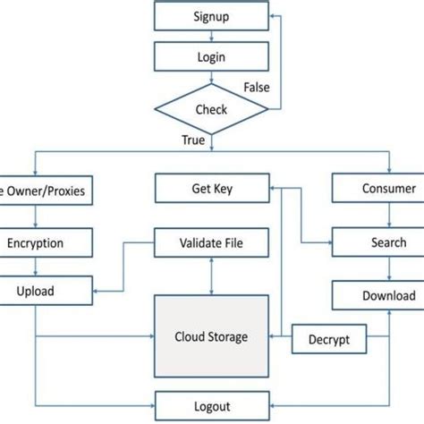 Single Cache Scheme Description Download Scientific Diagram