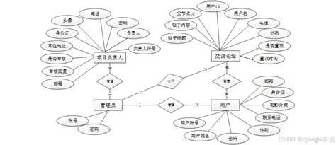 计算机毕业设计springboot公益募捐系统 基于spring Boot的公益捐赠管理系统设计与实现 Spring Boot框架下的公益募捐