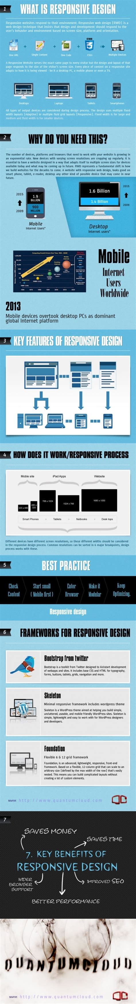 what is responsive design pdf