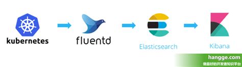 k8s kubernetes使用详解14（集群日志管理：elasticsearch）
