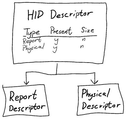 HID Report Descriptors And Linux Marcus Folkesson Blog