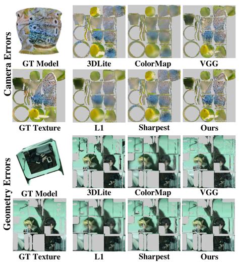 Adversarial Texture Optimization Spencer S Wiki