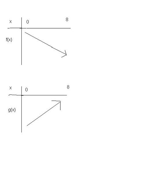 Fonctions définies sur R exercice de mathématiques de seconde 69403