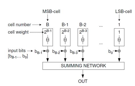Binary Weighted Dac Architecture Figure 4 Shows The Schematic Diagram