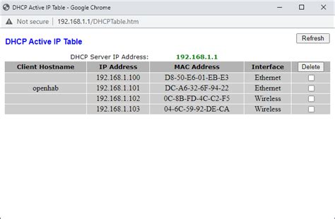 Problems With Accessing Openhab Dashboard Beginners Openhab Community