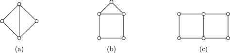 Figure 1 From Decomposition Of Planar Graphs With Forbidden Configurations Semantic Scholar