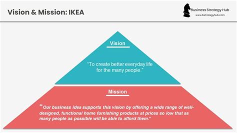 Ikea Vision Mission Core Values 2019