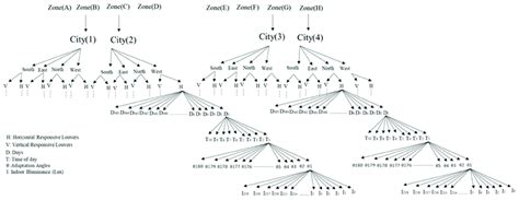 Structure Of The Simulation Runs Download Scientific Diagram