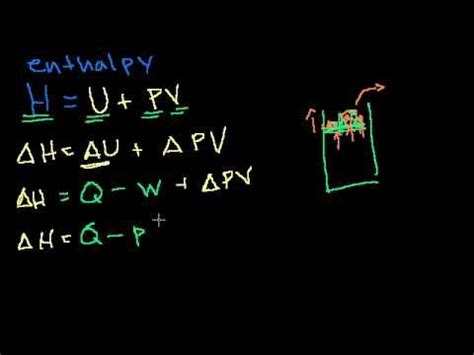 Enthalpy Chemistry Thermodynamics Science Chemistry