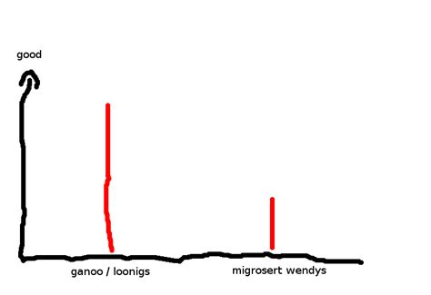Scientific Chart Shows Linux Is Better Than Windows Rlinuxmasterrace