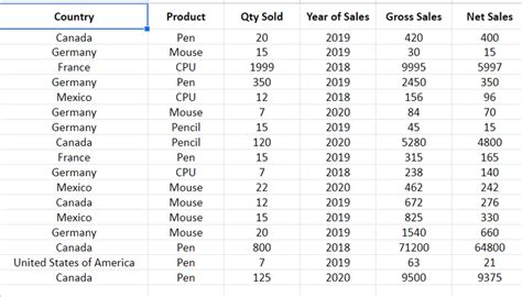 Power Bi Dax Logical Functions Geeksforgeeks