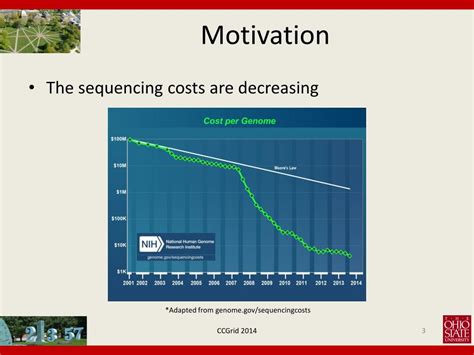PPT Cluster Based SNP Calling On Large Scale Genome Sequencing Data PowerPoint Presentation
