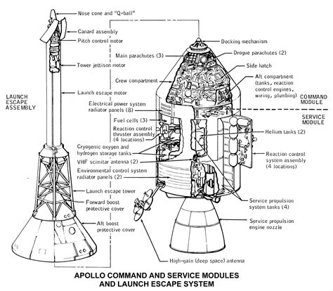 Command Module(CM) | Apollo Spacecraft | APOLLO MANIACS