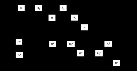 A 3 Qubit Qft Circuit 21 B Abstract Hadamard Gate C Abstract Download Scientific