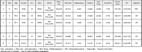 Example Of TADPOLE Data Structure Download Scientific Diagram