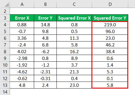 R Squared Formula Calculator Excel Template