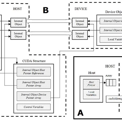 Illustrates How The Gpu Simulates The Spiking Neural Network In
