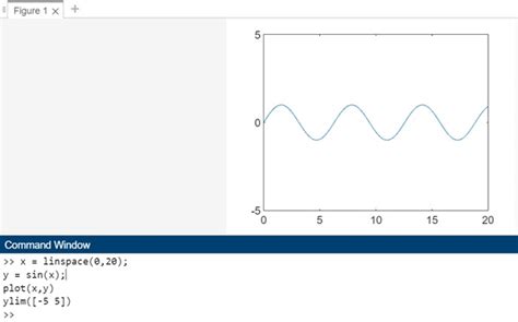 Matlab Formatting A Plot
