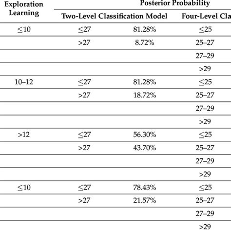 Bayesian Network Posterior Probability Download Scientific Diagram
