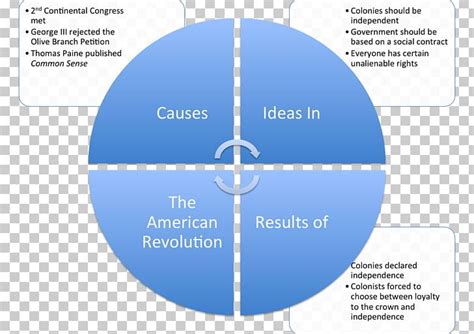 Triangulation Qualitative Research Knowledge Measurement Png Clipart