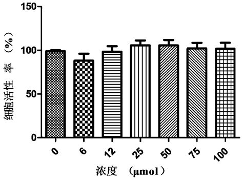 Application Of Mycophenolate Mofetil In Preparing Medicine For