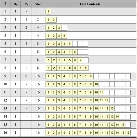 Data Structures And Algorithms Using Python Chapter5
