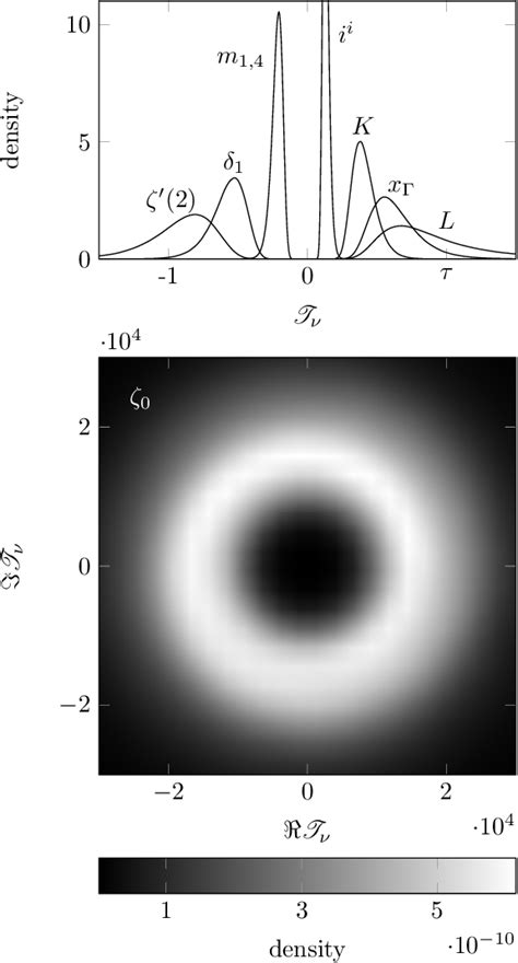 Figure 21 From A Novel Approach To Photon Transfer Conversion Gain