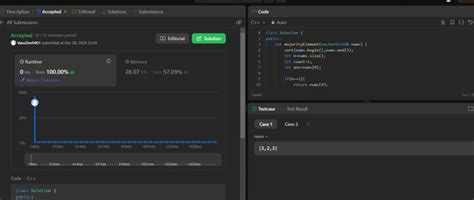 vasu seth on linkedin coding problemsolving algorithms sortingalgorithm…