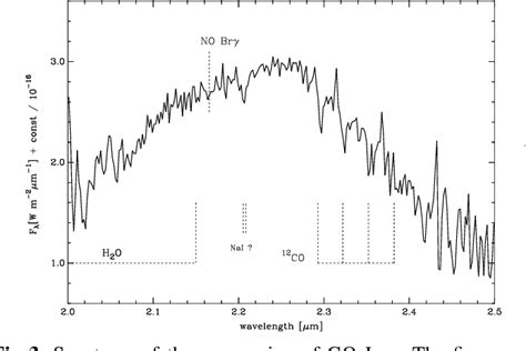 Figure 3 From The Low Mass Companion Of Gq Lup Semantic Scholar