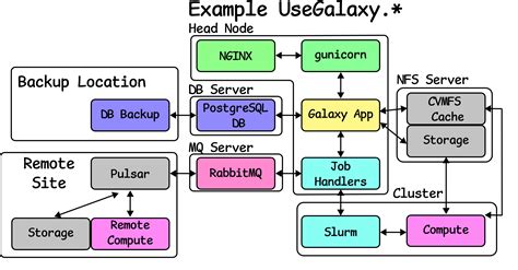 slides galaxy installation with ansible galaxy installation with