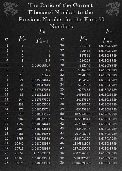 Fibonacci Findings Math Methods Fibonacci Number Fibonacci