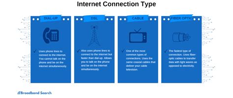 Is Fiber Internet Speed The Fastest BroadbandSearch
