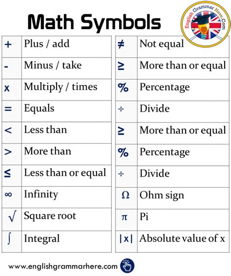 Symbols And Signs Archives English Grammar Here Linking Words